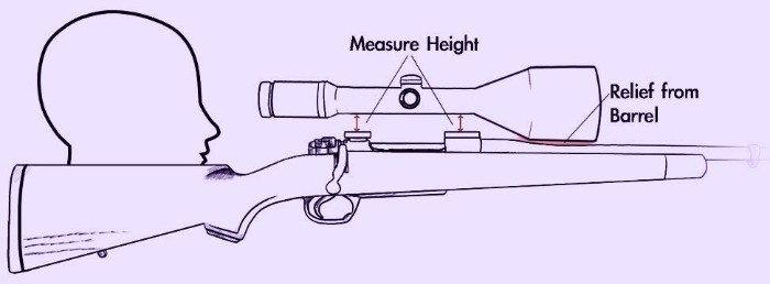 How To Measure Scope Ring Height? - Skunk River Arms How To Measure Scope Ring Height? - Skunk River Arms